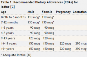 Get Iodine Naturally – Best Organic Iodine Supplement? | Spirulina the ...
